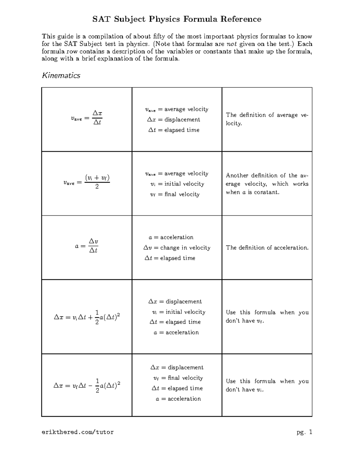 SAT Subject Physics Formula Reference Guide - Studocu