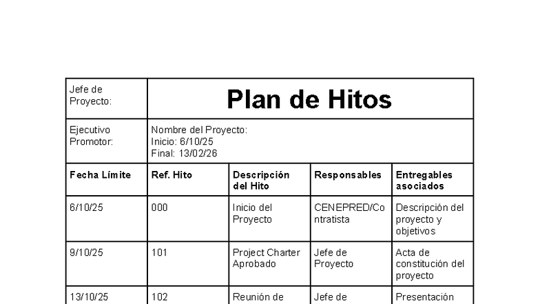 Plan de Hitos del Proyecto CENEPRED: Cronograma y Entregables - Studocu