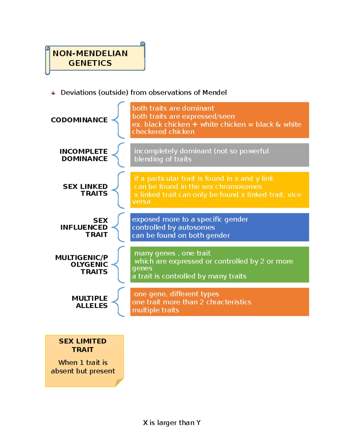 Detailed lesson plan-EALS - January 9, 2023 (Second Quarter) DETAILED ...