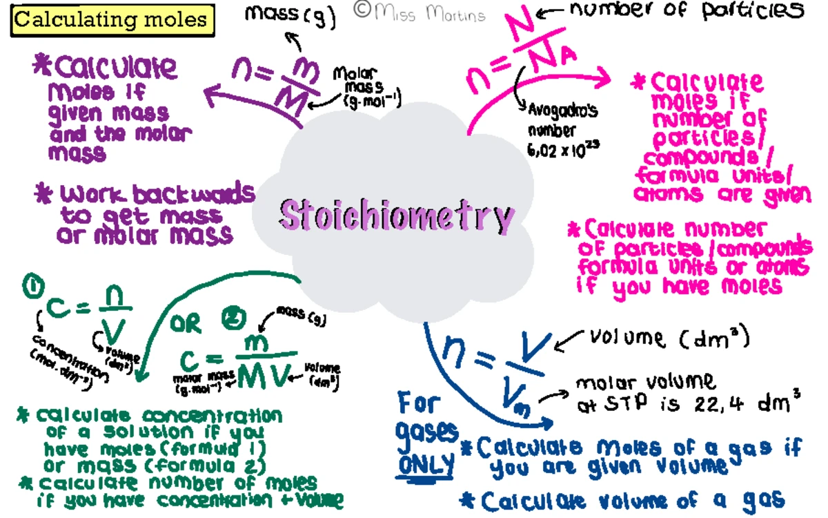 Revised 2025 Grade 11 Physical Sciences ATP: Comprehensive Teaching ...