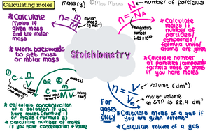 Physical Sciences - Chemistry Definitions Gr11 - Definitions Atomic ...