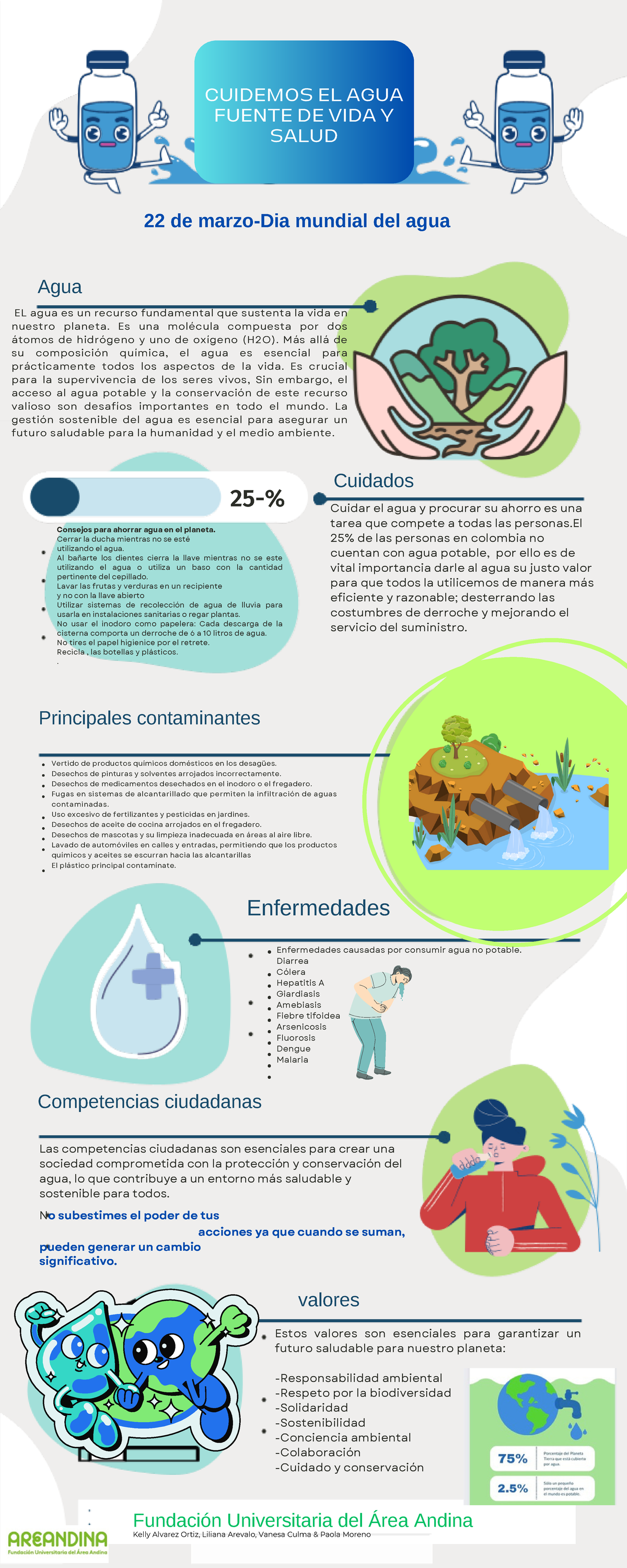 Infografia agua - Agua - CUIDEMOS EL AGUA FUENTE DE VIDA Y SALUD 25 ...