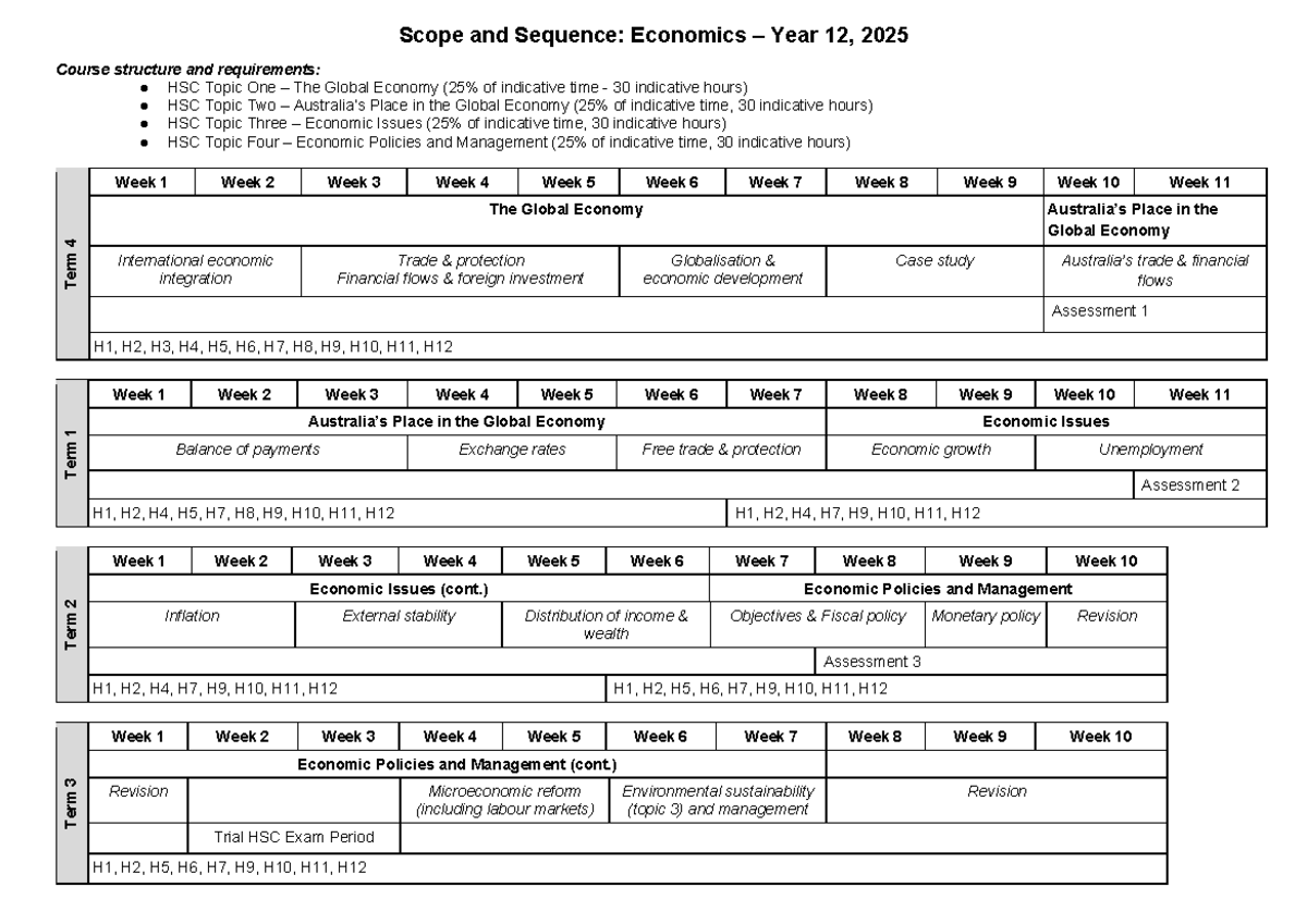 HSC Economics Year 12: Scope & Sequence Overview 2025 - Studocu