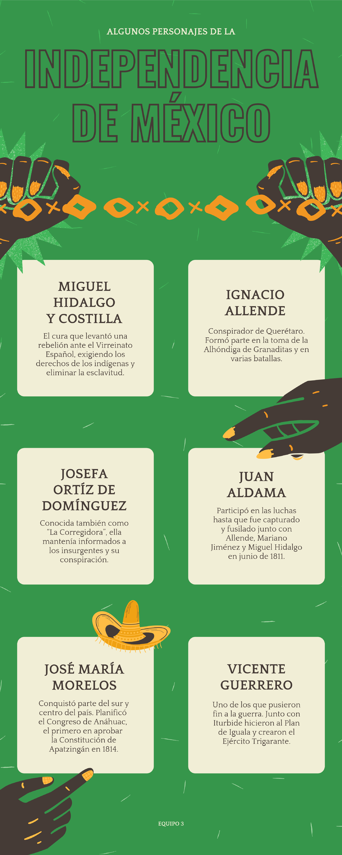 Infografía Independencia Equipo 3 - ALGUNOS PERSONAJES DE LA ...
