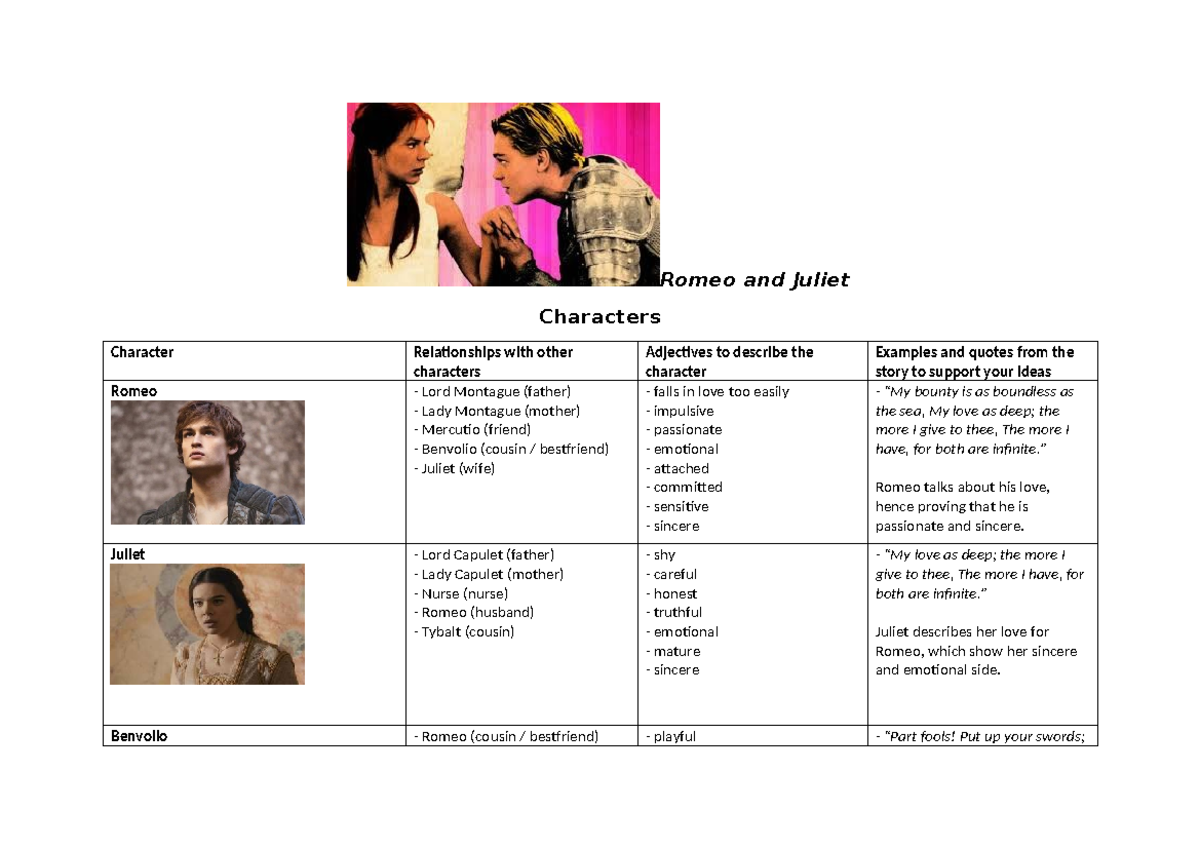 Romeo and Juliet Character Analysis: Key Relationships and Traits - Studocu