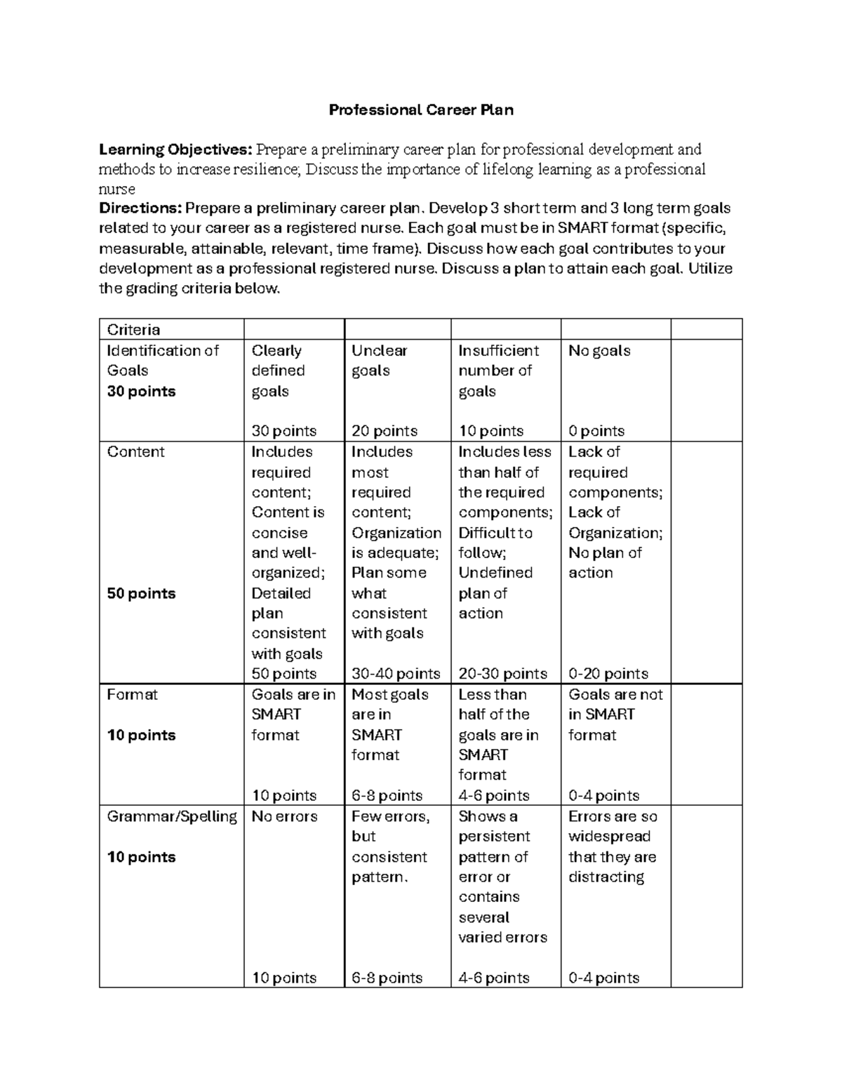 Professional Career Plan Assignment - Professional Career Plan Learning ...