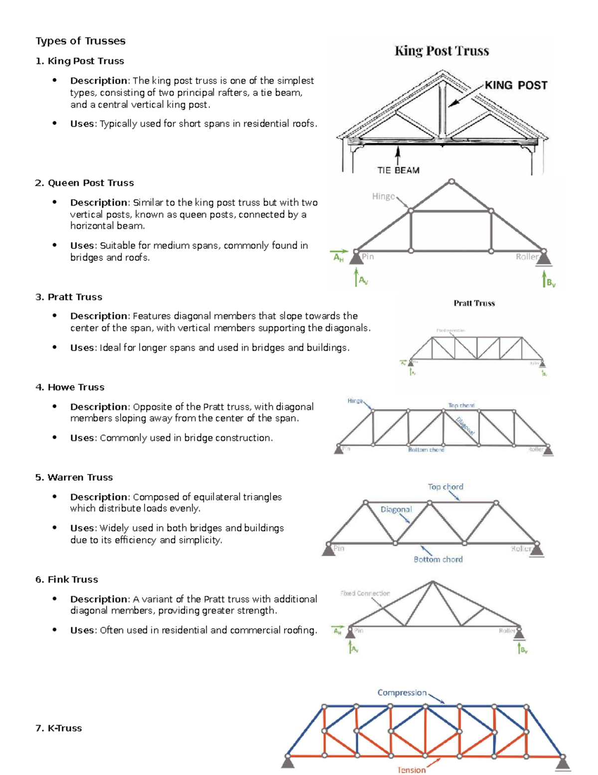 Types of Trusses: King, Queen, Pratt, Howe, Warren, and Fink - Studocu