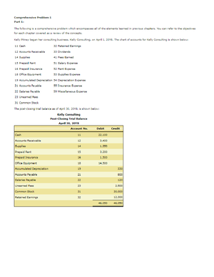 [Solved] The balances for the accounts that follow appear in the ...