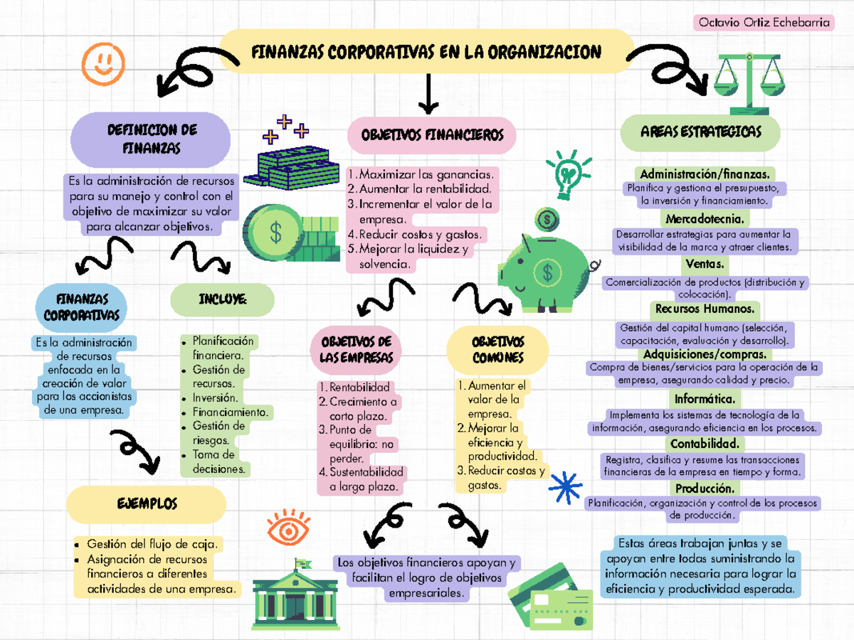 Mapa conceptual finanzas corporativas en la organización - DEFINICION DE FINANZAS OBJETIVOS ...