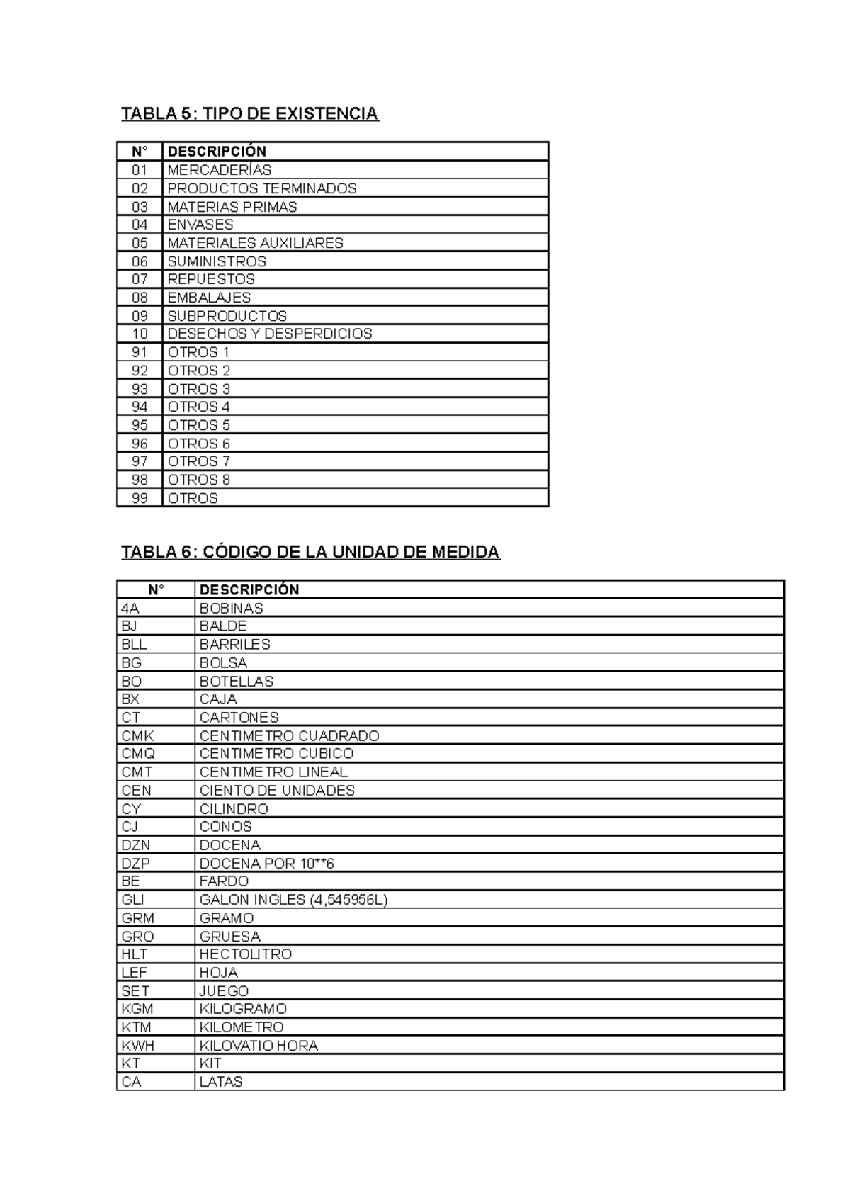 Tablas DE Sunat - TABLA 5: TIPO DE EXISTENCIA N° DESCRIPCIÓN 01 ...