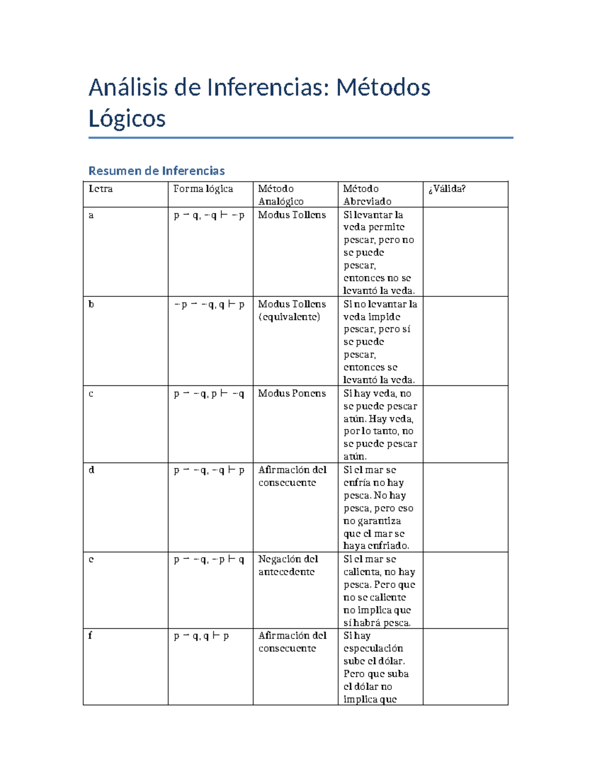 Resumen de Inferencias: Métodos Lógicos y Ejemplos (Curso 101) - Studocu