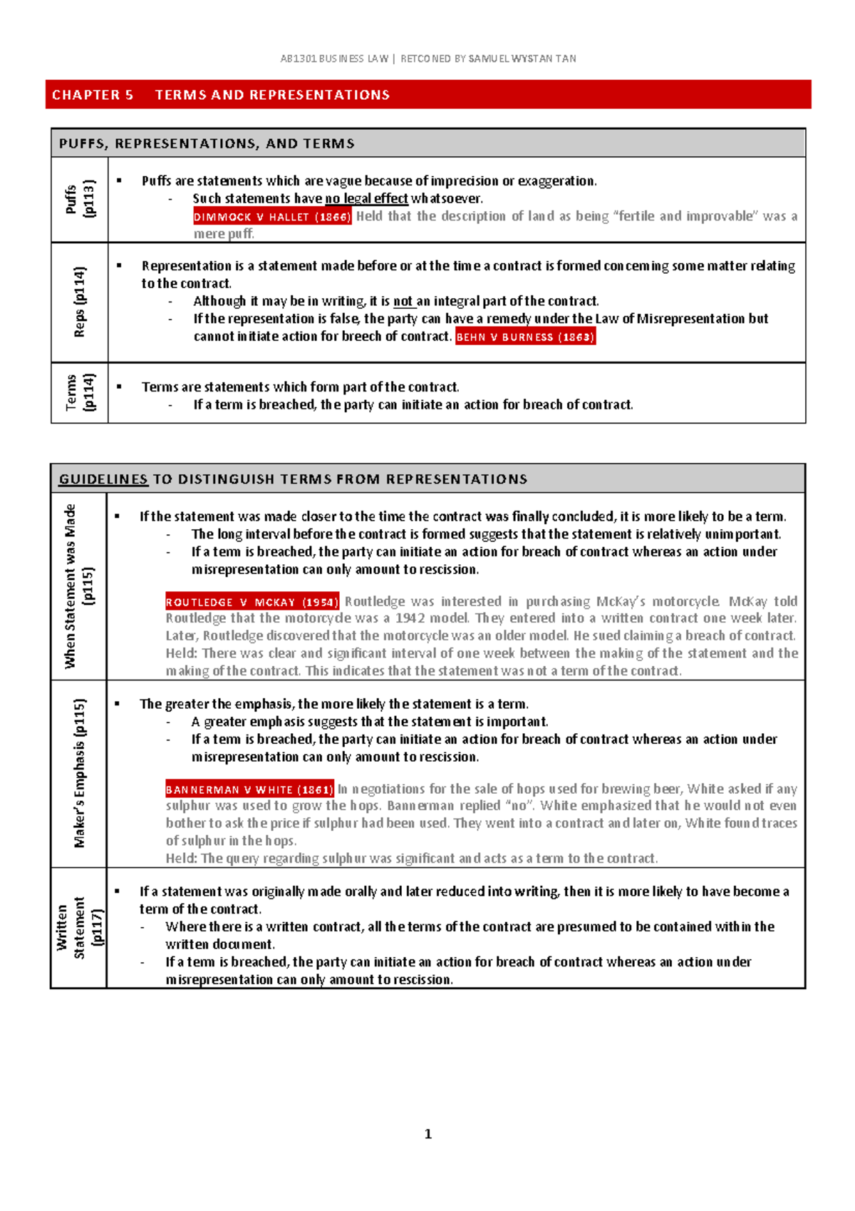AB1301 BUSINESS LAW RETCONED: Chapter 5 - Terms and Representations ...