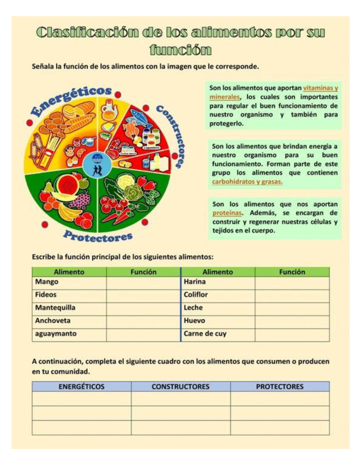 plato del buen comer - Clasificación de los alimentos por su función ...