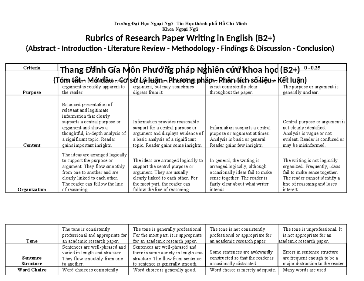 Rubric for research paper writing in English (ENG 101) - Studocu