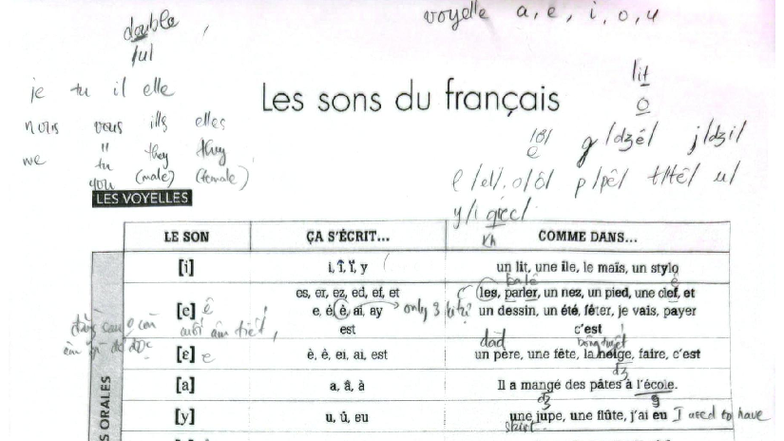 Les Sons du Français: Voyelles et Prononciation (Cours Z725) - Studocu