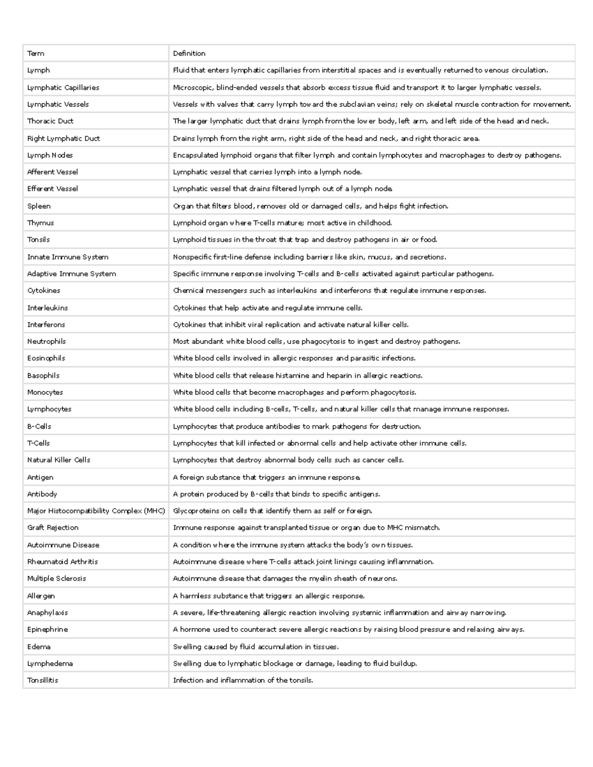 Lymphatic Immune System Quizlet Set 3: Key Terms & Definitions - Studocu