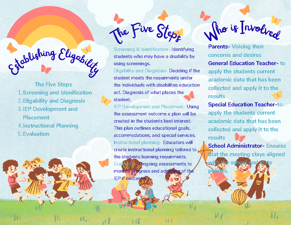 Identifying Steps for Screening Students with Disabilities: A Guide ...