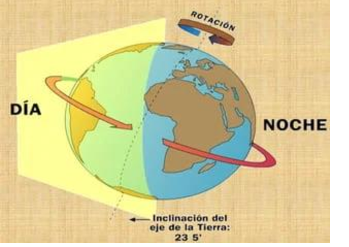 Imprimir SOL - mapa - INVESTIGACION - ROTACION DÍA NOCHE Inclinación ...