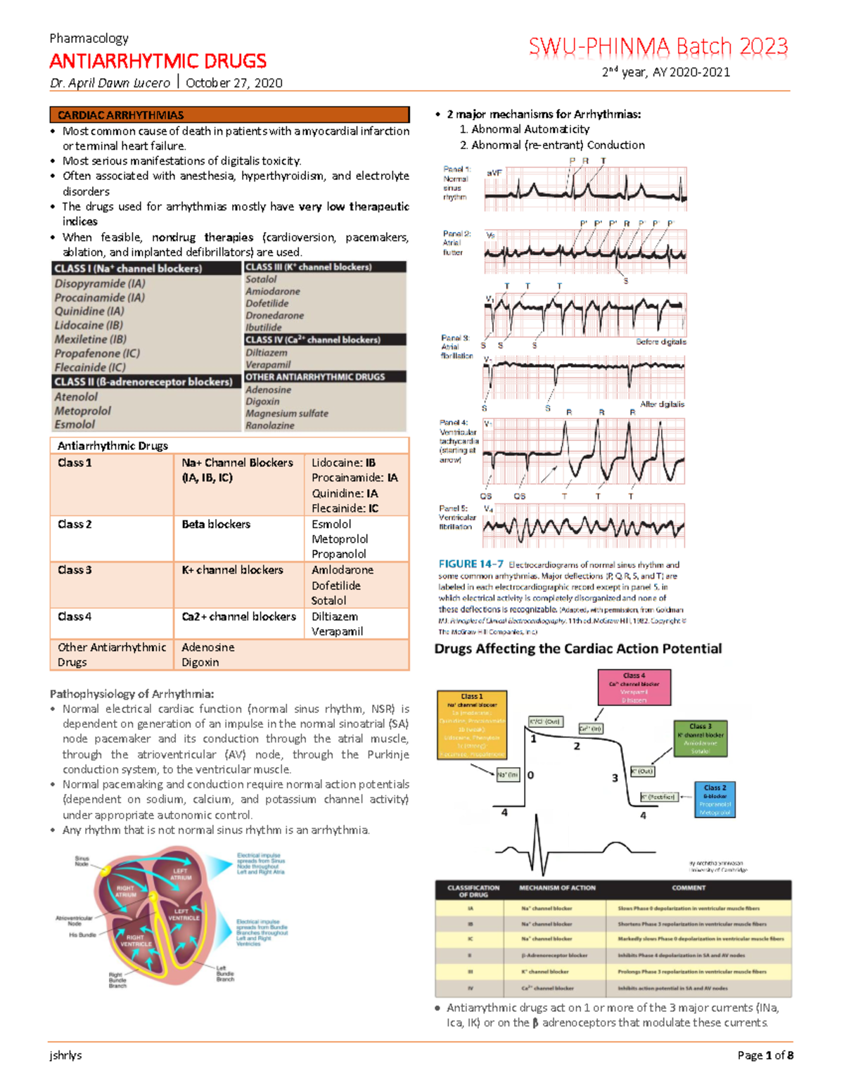 Antiarrhythmic Drugs Overview for Med 2023: Cardiac Arrhythmias ...
