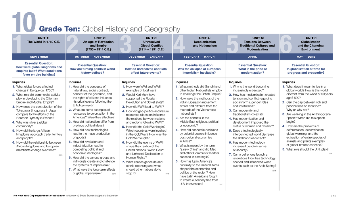 10th Grade Global History: Scope & Sequence Overview by Unit - Studocu