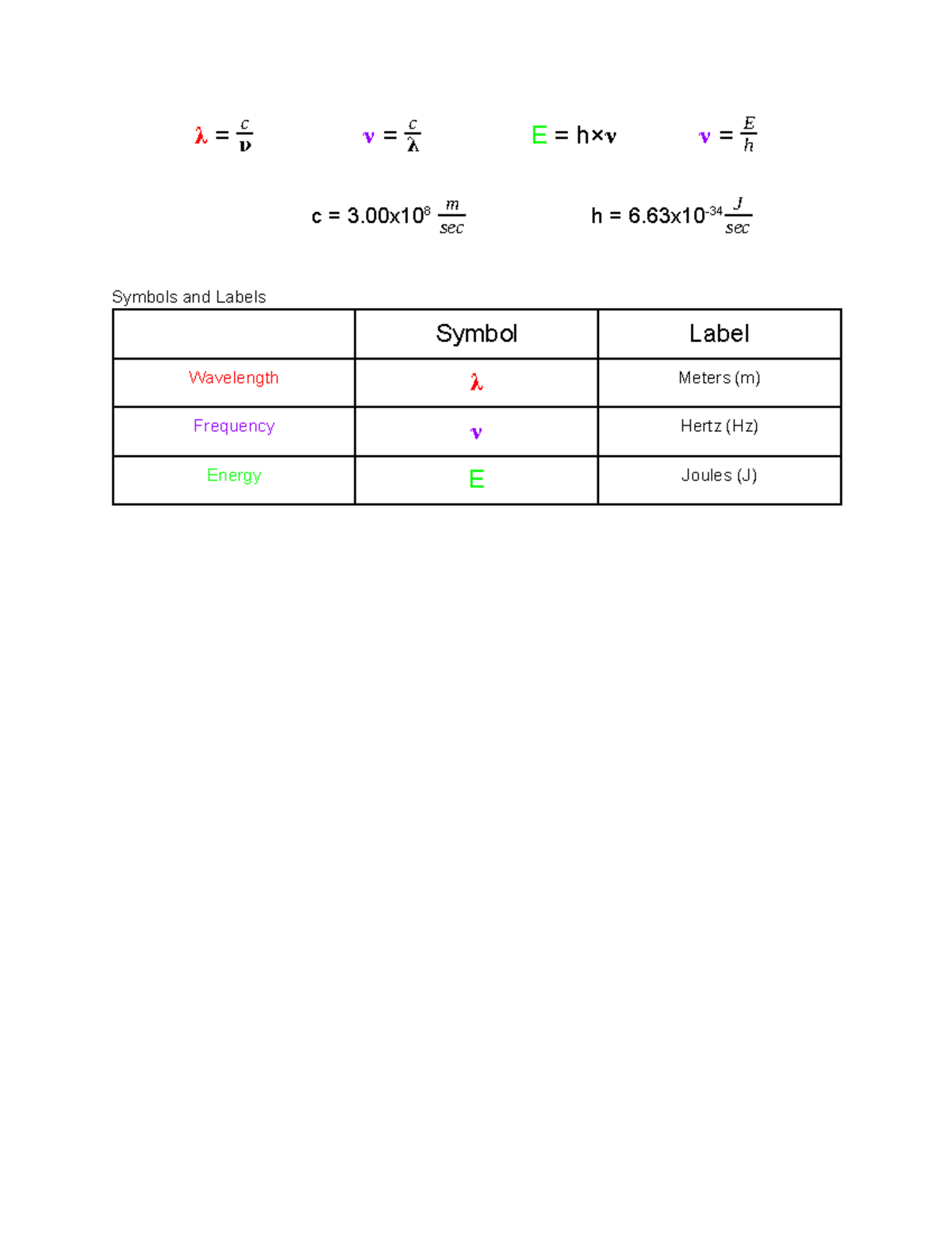 Electromagnetic Calculations Formula Sheet - CHEM 120B - 𝛌 = c 𝛎 𝛎 = c ...