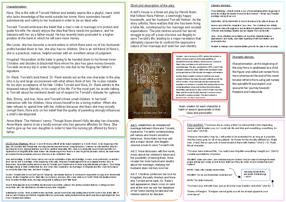 A Dolls House (ENG101): Character Analysis & Key Themes - Studocu
