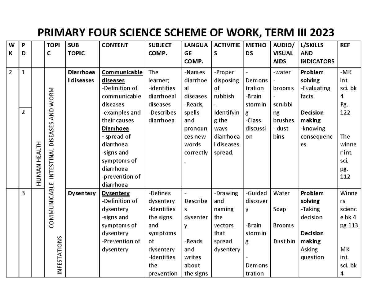 PRIMARY FOUR SCIENCE SCHEME OF WORK: TERM 2023 - HUMAN HEALTH ...