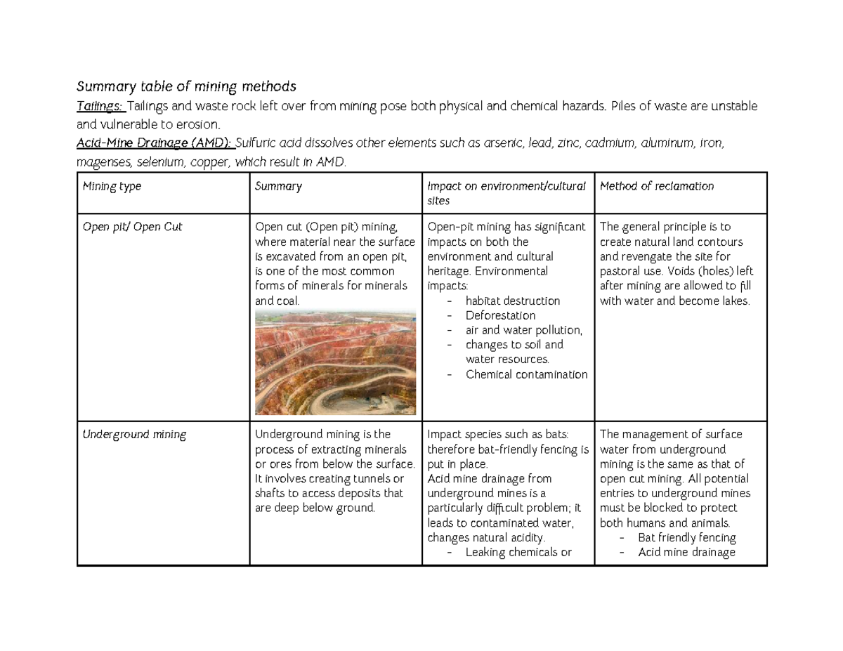 Summary of Mining Methods and Their Environmental Impacts - Studocu
