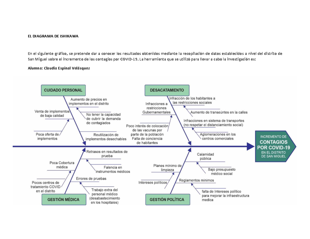 El Diagrama de Ishikawa - EL DIAGRAMA DE ISHIKAWA En el siguiente gr·fico, se pretende dar a ...