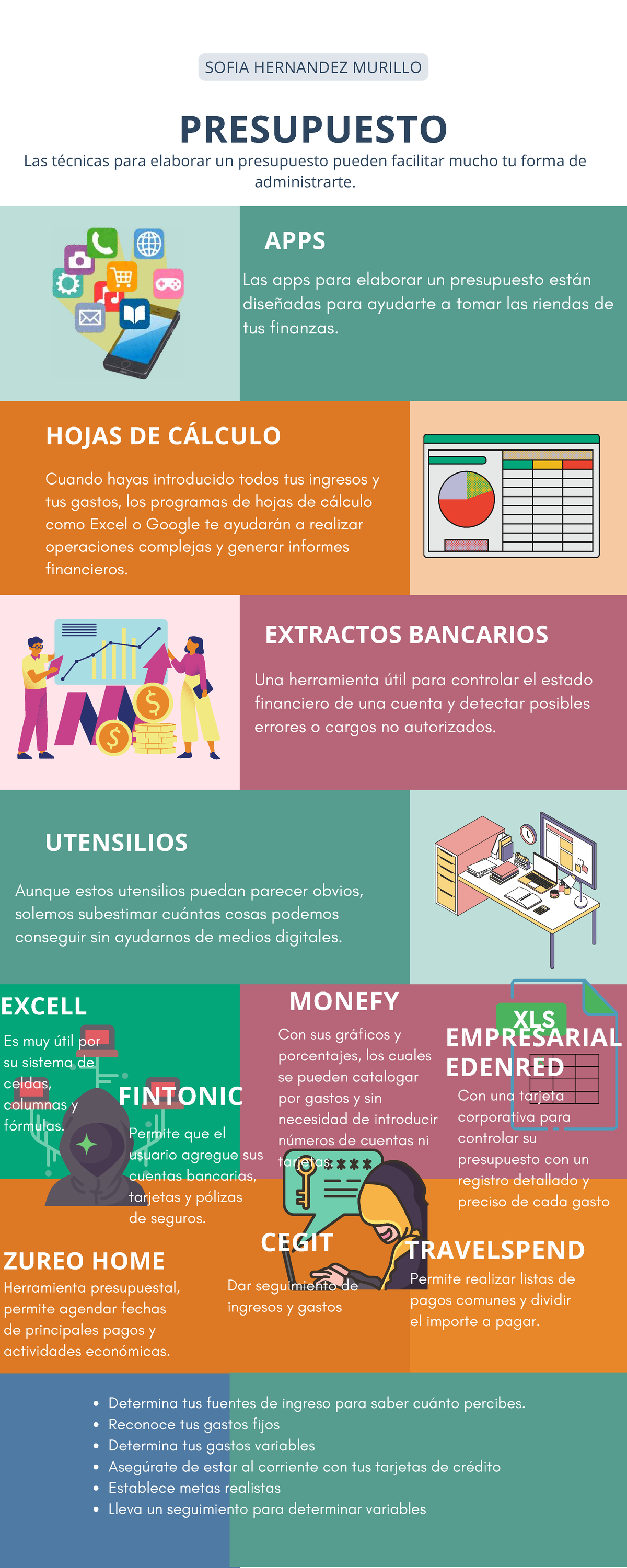 Técnicas de Planificación: Apps para Elaborar Presupuestos - Studocu