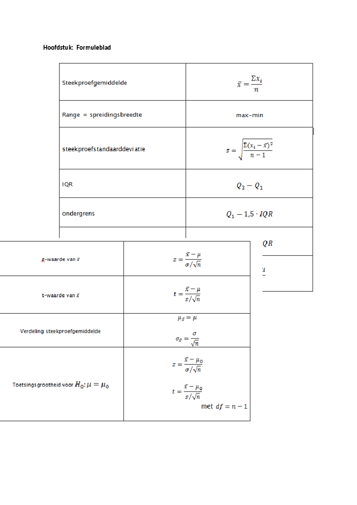 Oefentoets IBMB 2023: Hypeset Testing & Statistieke Analyse - Studeersnel