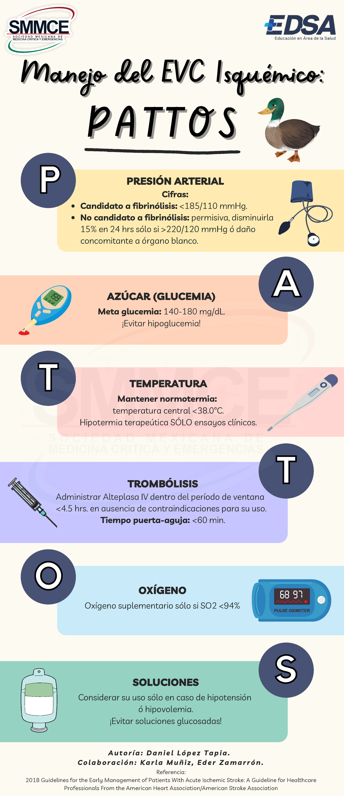 Infografia tratamiento EVC - Manejo del EVC Isquémico:Manejo del EVC ...