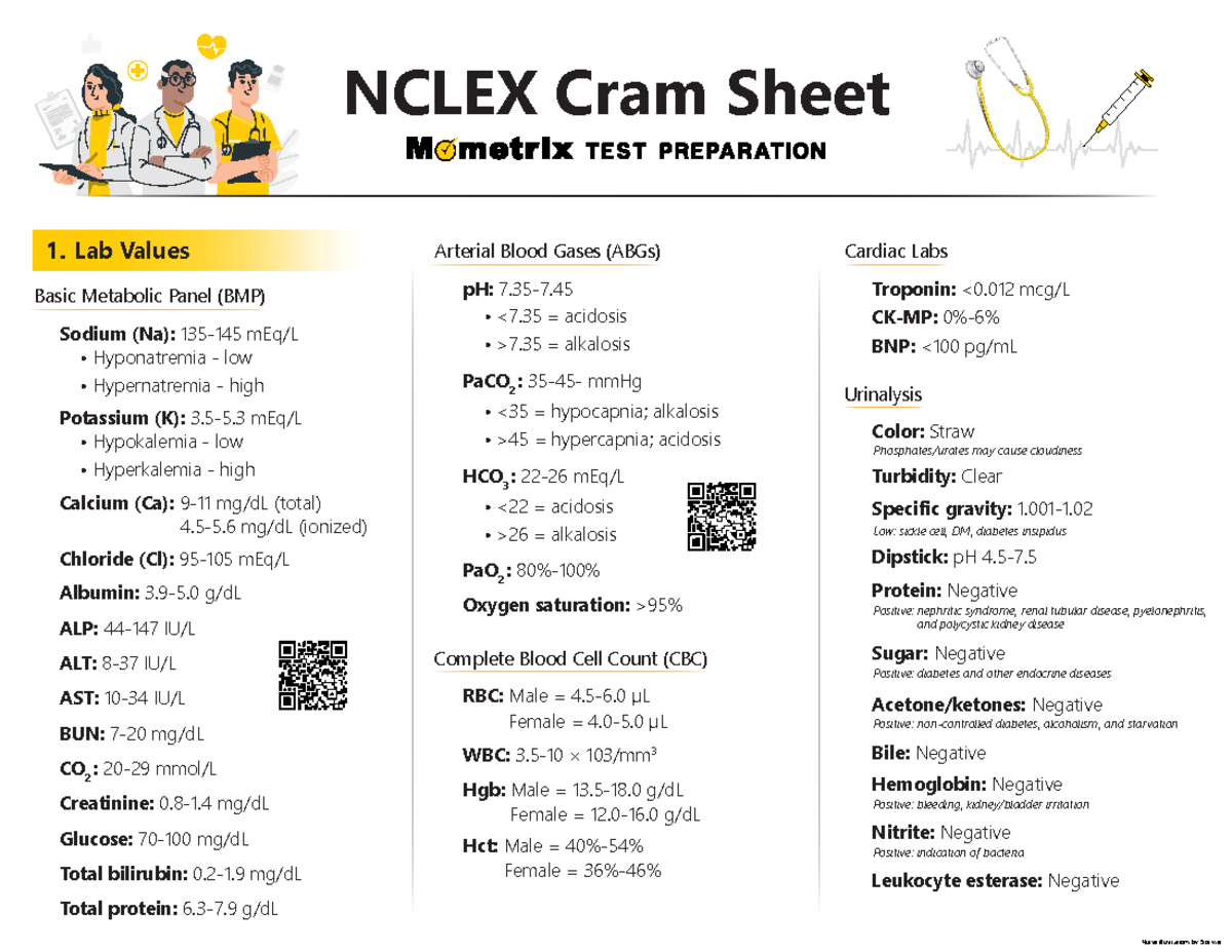 NCLEX Cram Sheet: Essential Lab Values and Assessments Guide - Studocu