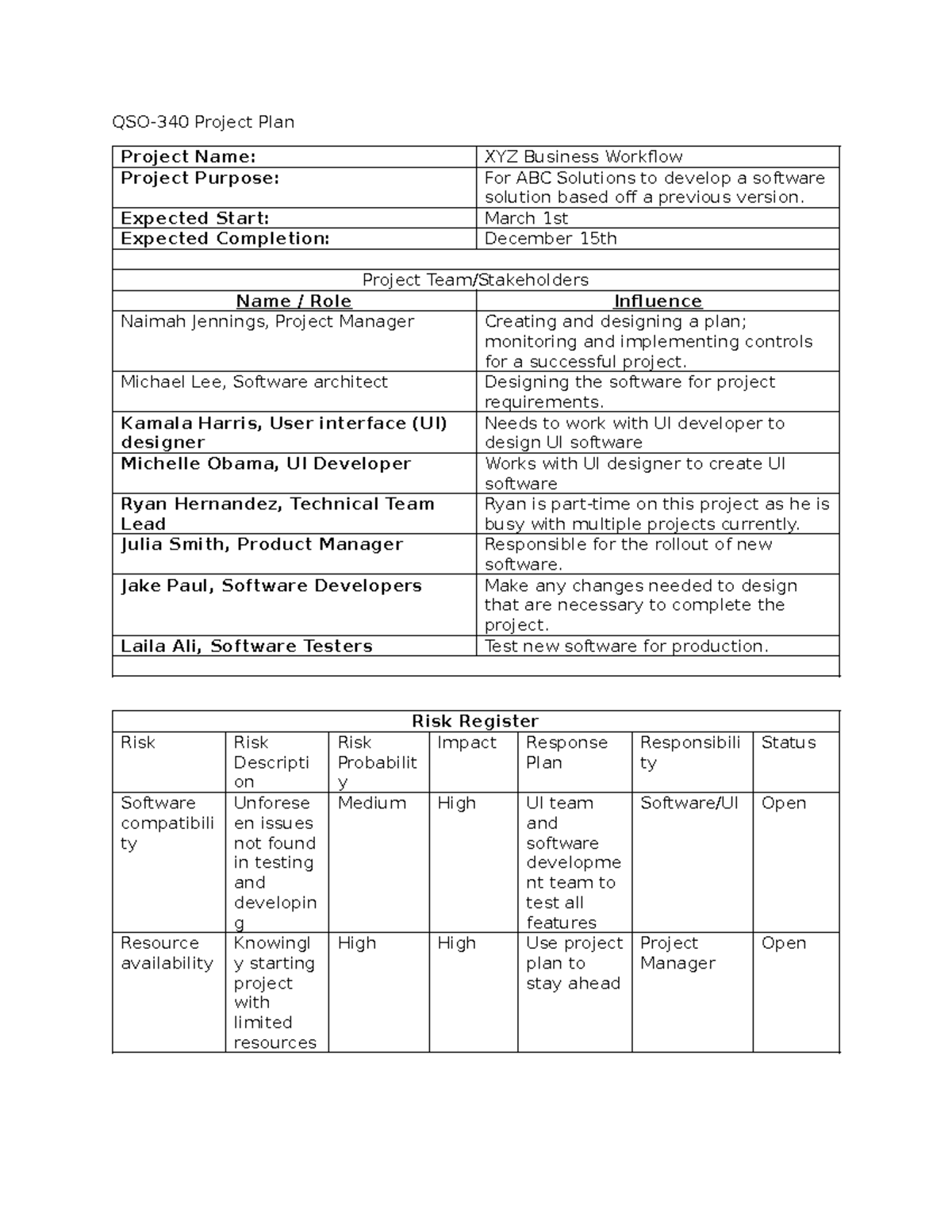 QSO-340 Week 3 Project Plan - QSO-340 Project Plan Project Name: XYZ ...