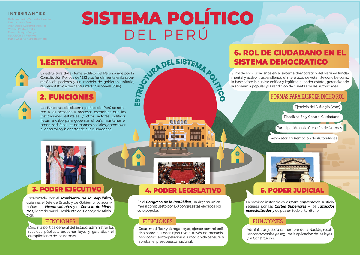 SISTEMA POLÍTICO DEL PERÚ: Estructura y Funciones del Poder Ejecutivo ...