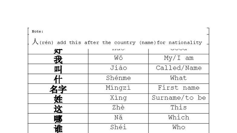 602865364 Mandarin Review: Chinese Characters & Pinyin Guide - Studocu