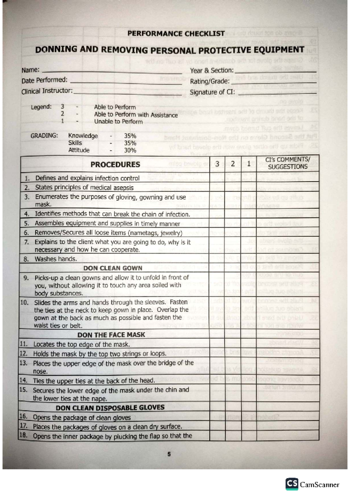 Performance checklist for donning and removing PPE (Clinical Skills ...