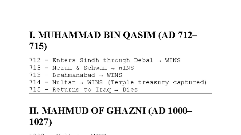 India - Important Historical Conquests: Muhammad Bin Qasim, Mahmud of ...
