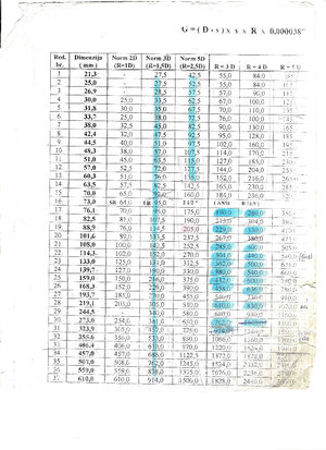 Din 76 1 2004 - DIN-76 Standard - DEUTSCHE NORM Juni 2004 Normenausschuss Mechanische - Studocu