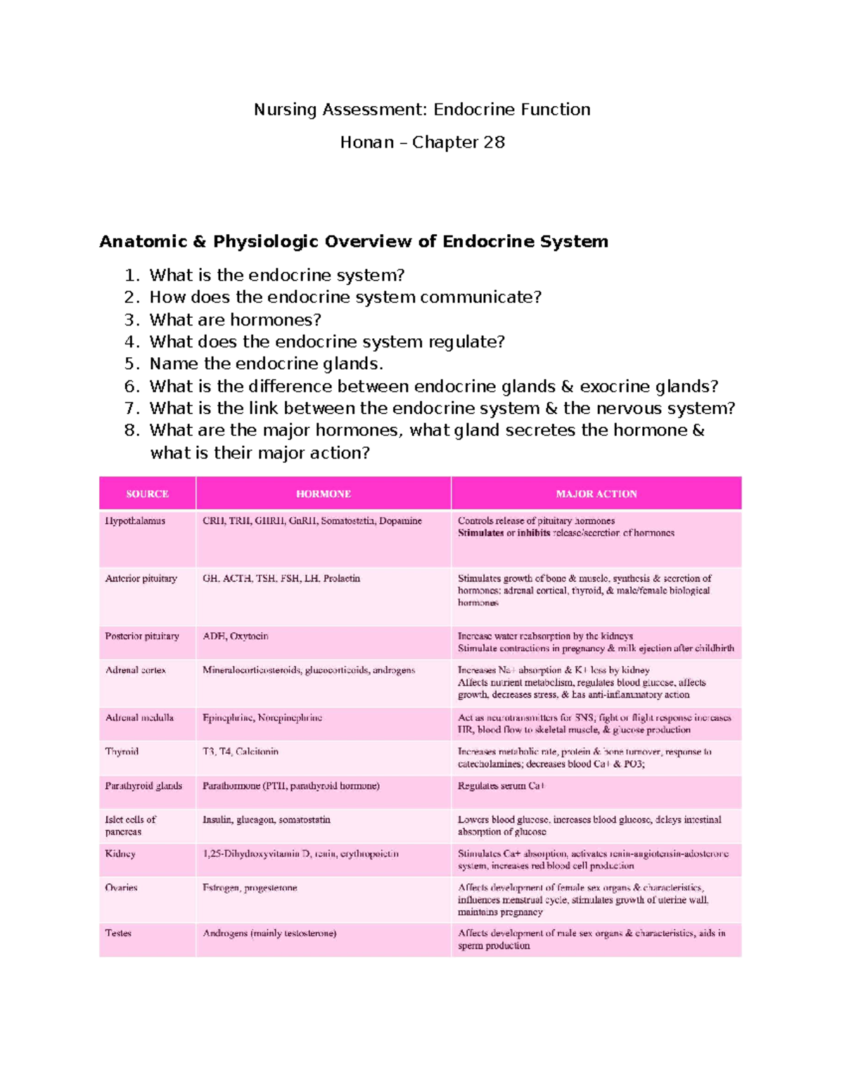 Nursing Assessment: Endocrine Function - Honan Ch. 28 Overview - Studocu