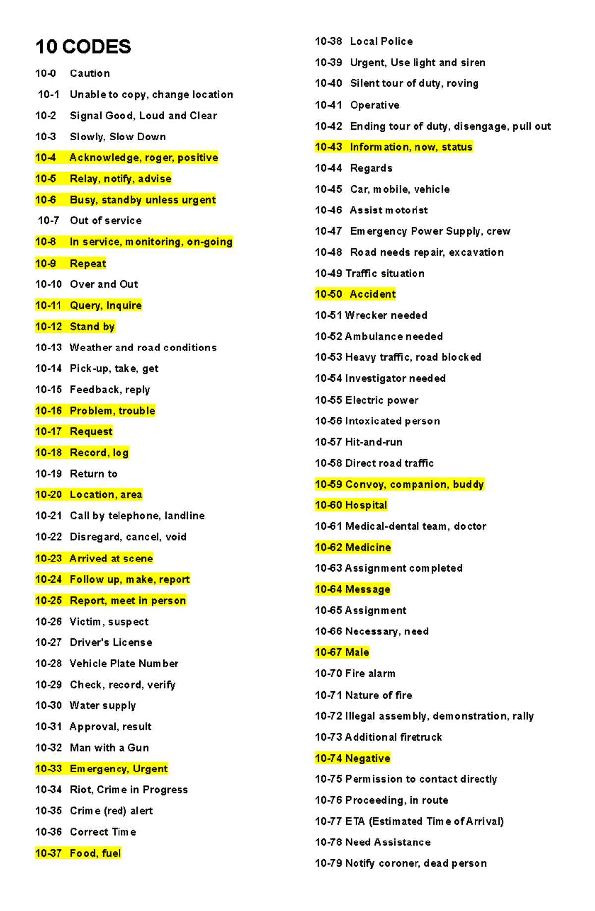 10 Codes Reference Guide For Emergency Communication Studocu