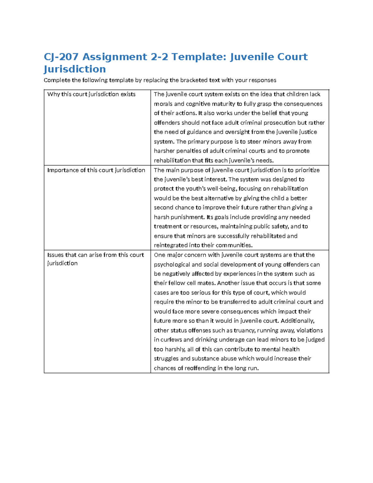CJ-207 Module 2 Assignment: Juvenile Court Jurisdiction Analysis - Studocu