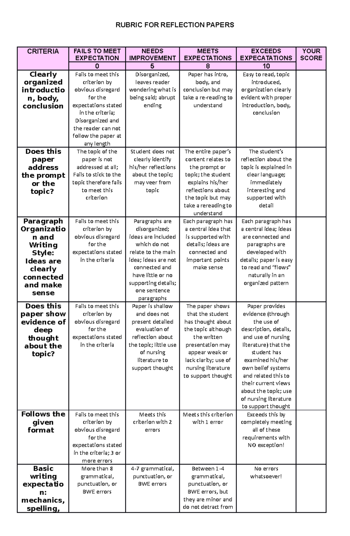 Reflection Paper Rubric: Assessment Criteria and Expectations - Studocu