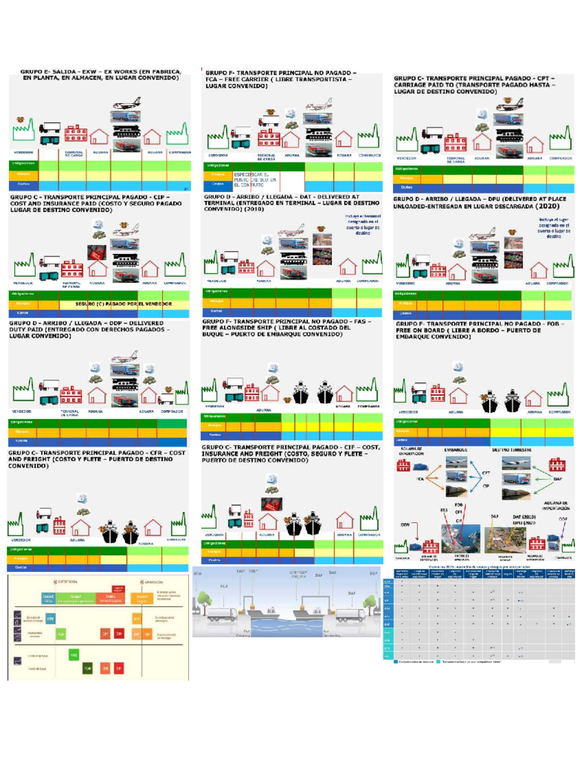 Incoterms 2020: Obligaciones y Riesgos en Transporte (GRUPO E-F-C-D ...