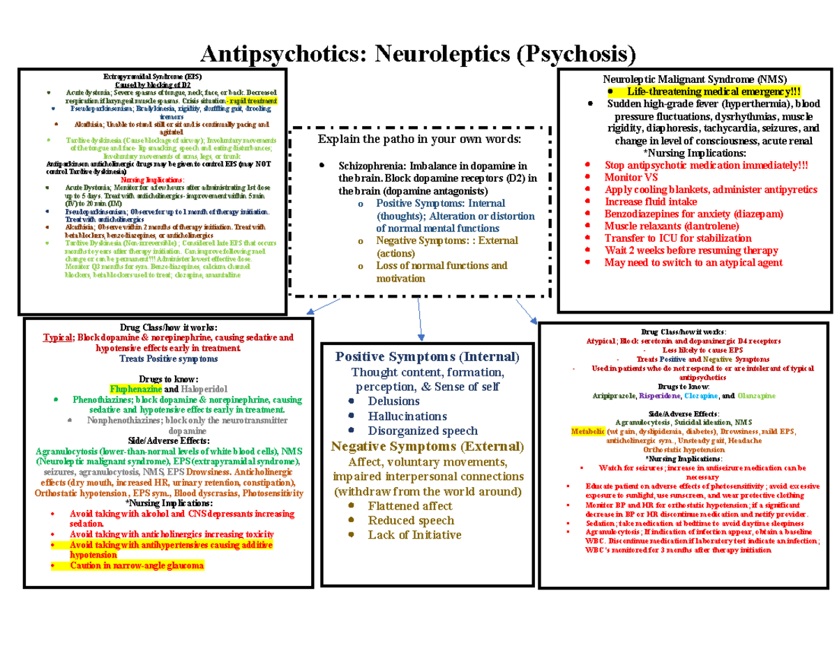 Chapter 22 Antipsychotics Concept Map: Key Points & Nursing ...