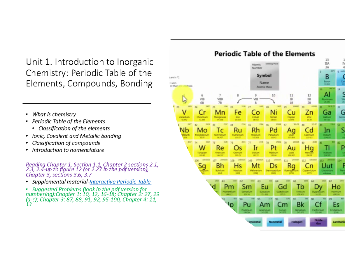 Unit 1: Inorganic Chemistry Overview-Periodic Table, Compounds ...