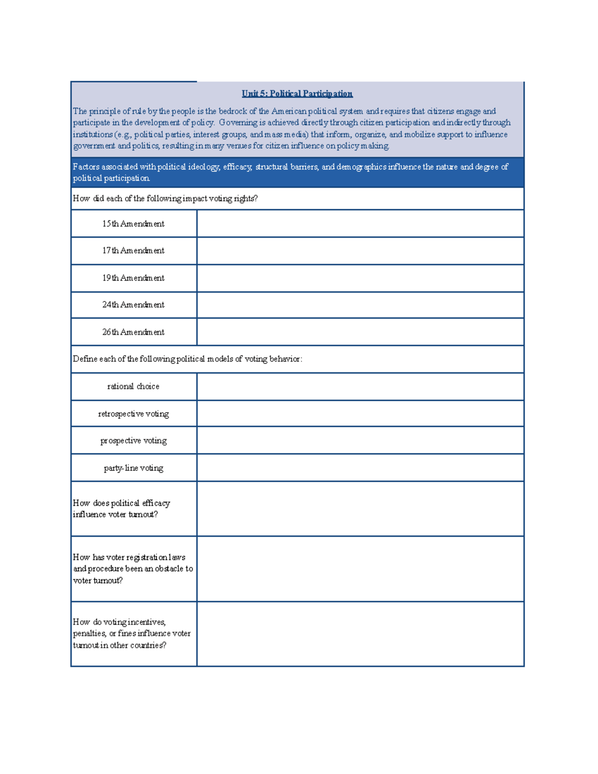 AP Gov Review Packet - Unit 5: Political Participation and Voting ...