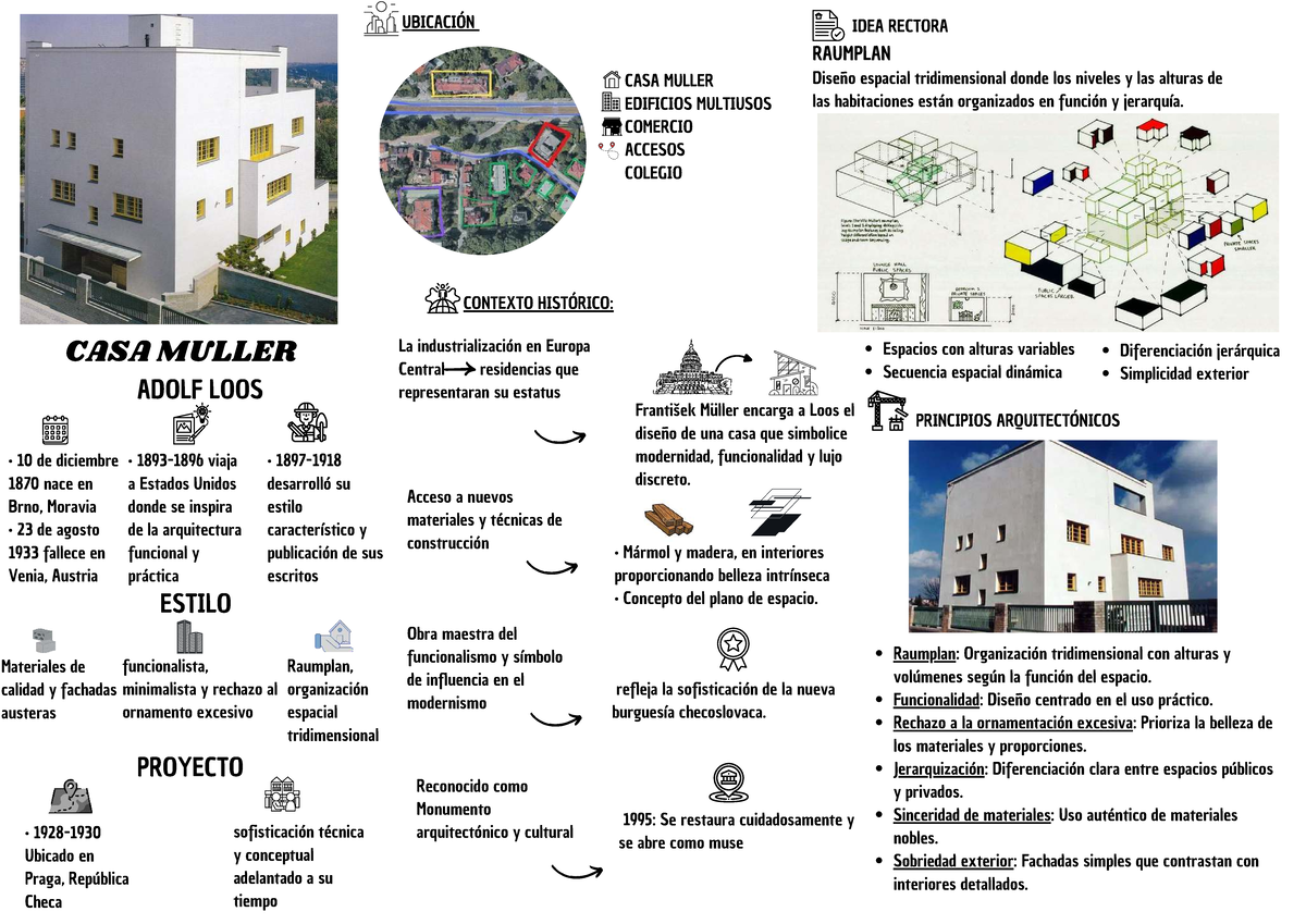 Casa Müller: Análisis del Raumplan y Diseño Funcionalista - Studocu