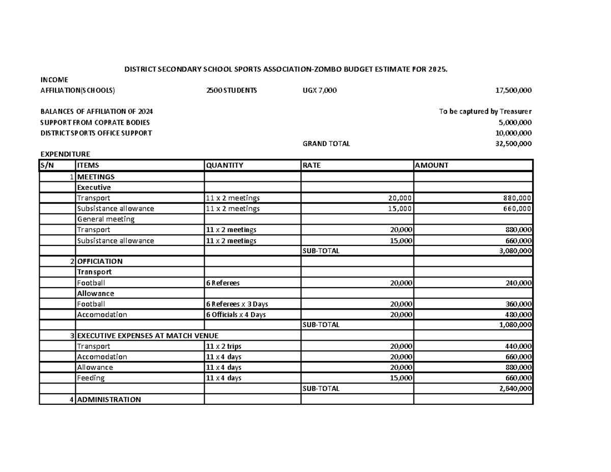 Dsssa- Zombo 2025 - not - INCOME AFFILIATION(SCHOOLS) 2500 STUDENTS UGX ...
