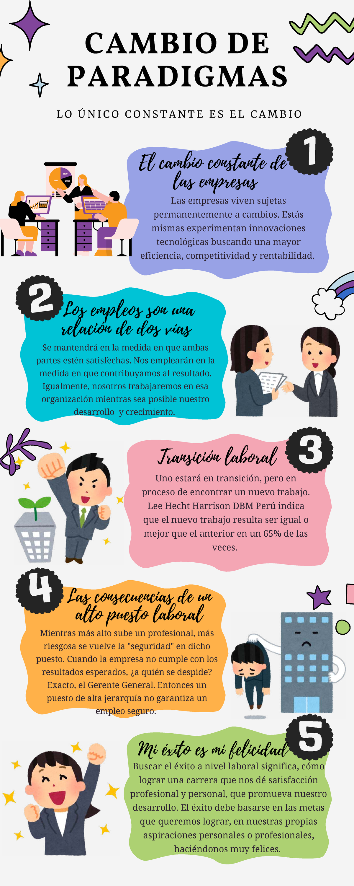 Infografía Avance de Portafolio I - 4 1 3 5 2 Las empresas viven ...